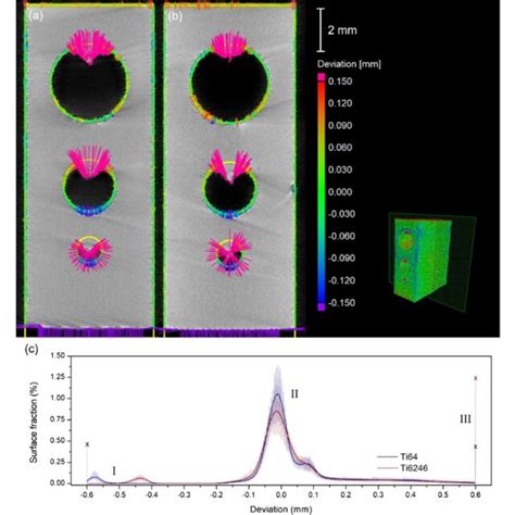 Vapor Pressures Of The Main Alloying Elements In Ti64 And Ti6246 Alloys