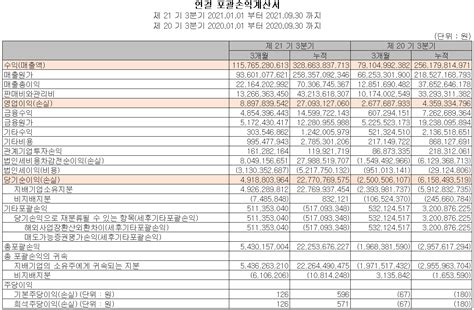 모트렉스 주가 전망 및 실적 분석 2021년 3분기