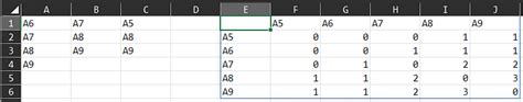 Excel Matrix From Counting Coincindent Values In A Column Stack Overflow