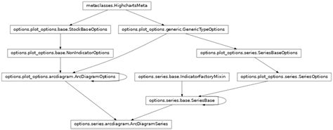 Arcdiagram Highcharts Stock For Python 1 5 0 Documentation