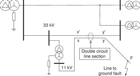 A Distribution System With Parallel Double Circuit Section Download Scientific Diagram