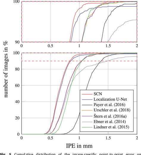 Figure 2 From Integrating Spatial Configuration Into Heatmap Regression