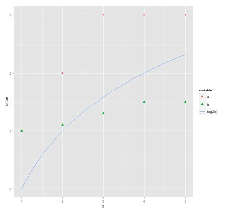 R Combine Legend In Ggplot2 Stack Overflow