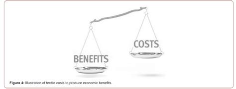 Green Technology In Textile Industries Iris Publishers
