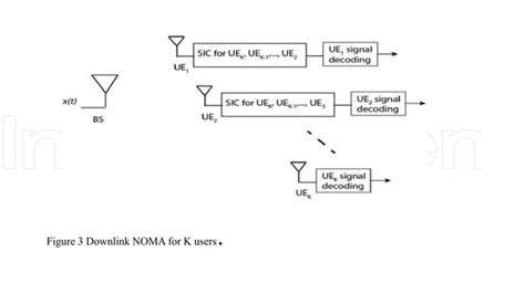 non orthogonal multiple access pptx