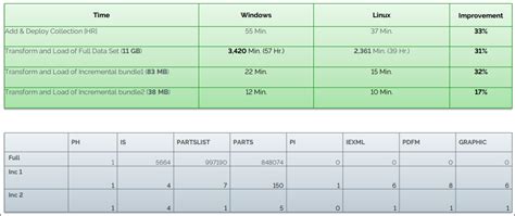 Advantages Of Deploying Arbortext Content Delivery On Linux Over Windows