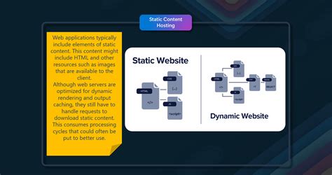 Cloud Design Patterns Lukegeeknz