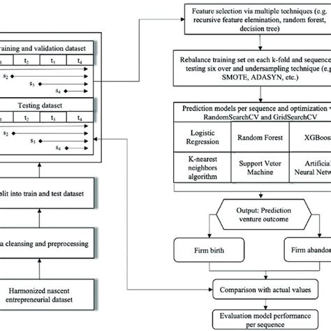 Schematic Outline Of The Analytical Approach Download Scientific Diagram