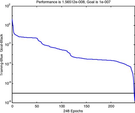 figure 5 from wavelet packet neural networks for texture classification