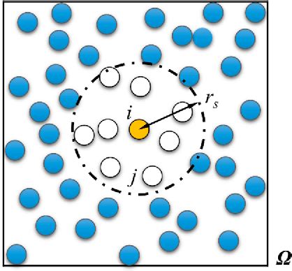 Figure From A Particle Method Based On A Generalized Finite Difference Scheme To Solve Weakly