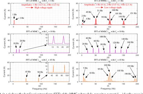 Figure 3 From Performance Analysis Of Modular Multilevel Converter And Modular Multilevel Series