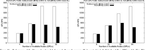Figure 10 From Automatic Resource Scheduling With Latency Hiding For