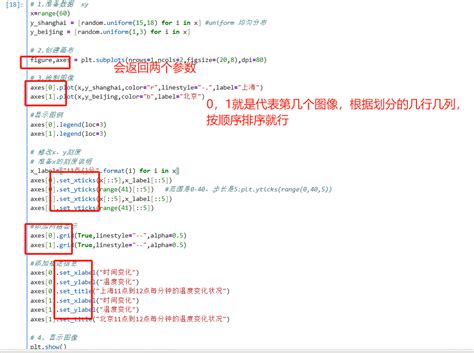 小熊猫学python9 多个坐标系显示 plt subplots 面向对象的画图方法 python绘制多个 xy轴坐标系 subplots