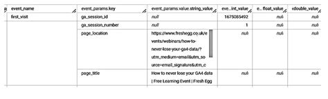 How To Never Lose Your GA4 Data Analytics And Data Fresh Egg