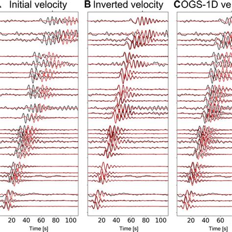Comparisons Between Observed Black And Predicted Red Waveforms