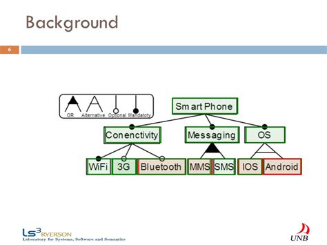 Ppt Non Functional Properties In Software Product Lines A Framework For Developing Quality