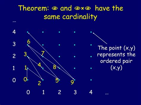 Ppt Cantors Legacy Infinity And Diagonalization Powerpoint Presentation Id9434158 Ppt Cantors Legacy Infinity And Diagonalization Powerpoint Presentation Id9434158