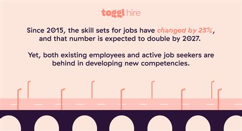 Skills Mismatch What Is It And How To Bridge The Gap • Toggl Hire