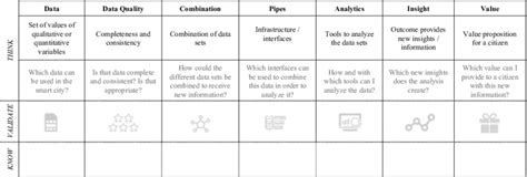 Smart City Data Insight Generator Download Scientific Diagram