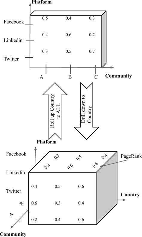 roll up and drill down on the popularity olap cube download