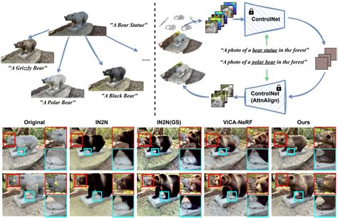 논문 리뷰 Gaussctrl Multi View Consistent Text Driven 3d Gaussian