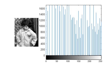 Adjust Image Contrast Using Histogram Equalization Matlab And Simulink
