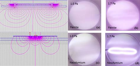 Plasma Characteristics And Target Erosion Profile Of Racetrack Shaped Rf Magnetron Plasma With