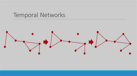 temporal analysis of complex networks youtube