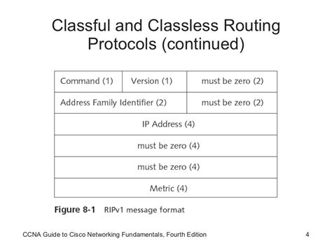 Ccna Advanced Routing Protocols