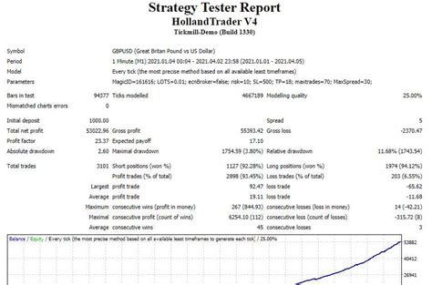 荷兰交易员v4 不使用鞅、网格、对冲、套利 Ea下载 Eatc 全球最大的ea分享网站