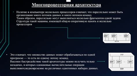 Архитектура компьютера - презентация онлайн