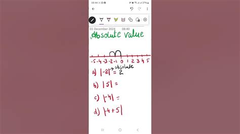Absolute Value Youtube