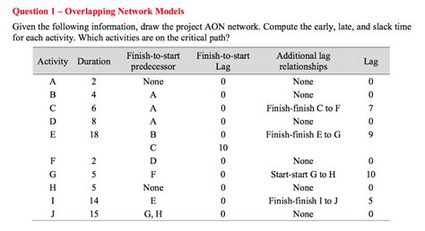 solved given the following information draw the project aon