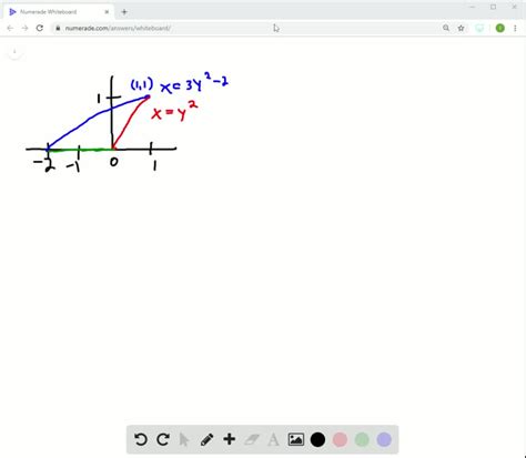 the region shown here is to be revolved about the x axis to generate a