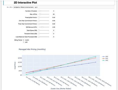Battle Of The 4 Best Kubernetes Cloud Providers Bunnyshell