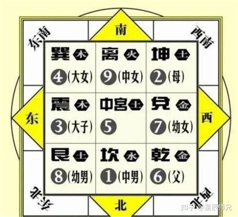 风水阳宅——解析 八卦九宫格”和 五行盘” 知乎