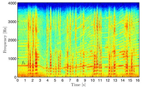 Spectrogram Of Noisy Input Signal Showing Strong Spectral Components Of Download Scientific