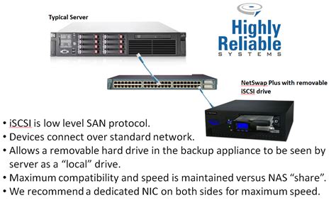 Iscsi Cable