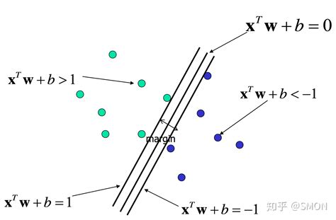 Svm知识总结svm数据集的规模 Csdn博客