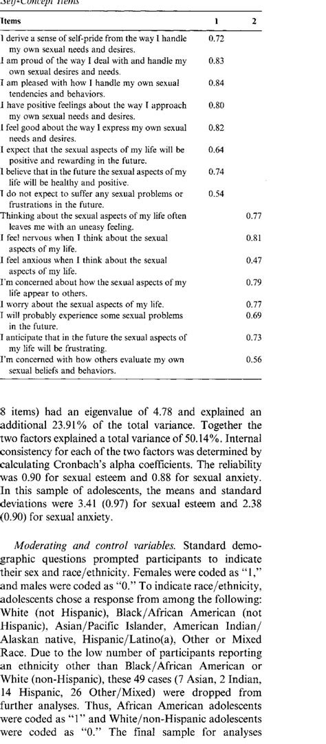 Varimax Rotation Loadings Of The Sexual Download Table
