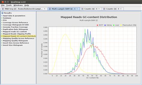 qualimap evaluating next generation sequencing alignment data
