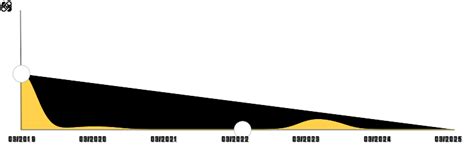 CVE 2019 1683 Exploits Severity Feedly