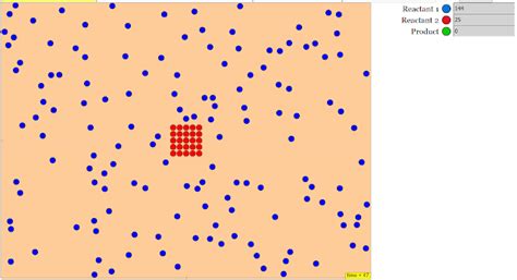 Rates Of Reactions With Concentration Of Reactant 1 Blue Temperature And Amount And Surface