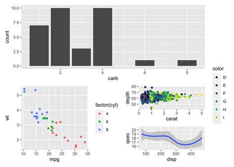 Ggplot2一页多图图独立