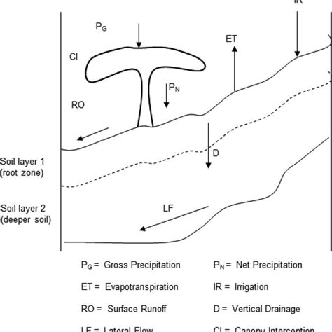 Representation Of A Stream In A Raster Gis And Components Of A