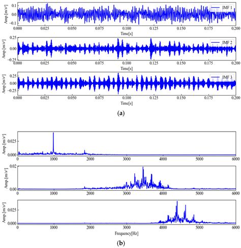 Early Fault Feature Extraction For Rolling Bearings Based On Parameter Optimized Variation Mode