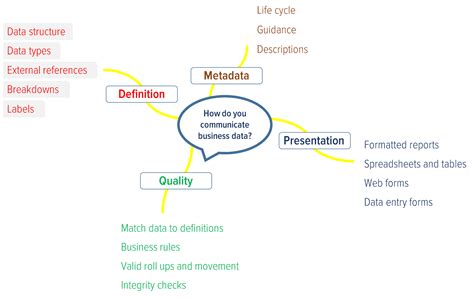 What Is Xbrl A Complete Guide To Xbrl Reporting And More