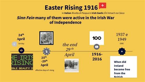 Easter Rising Genially