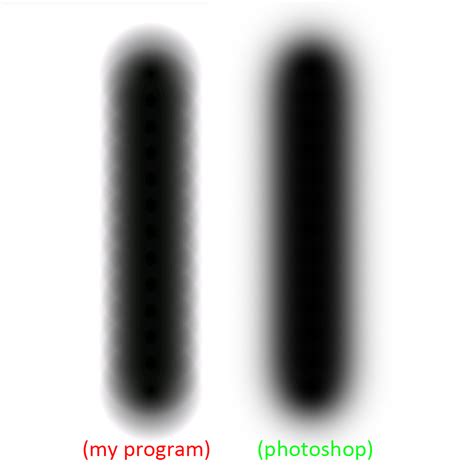 Opencv C Creating A Smooth Airbrush Like Brush Stroke Similar To