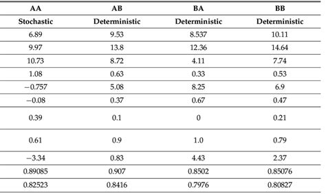 Entropy Parameters Of The Modified Sample Microstructure Download